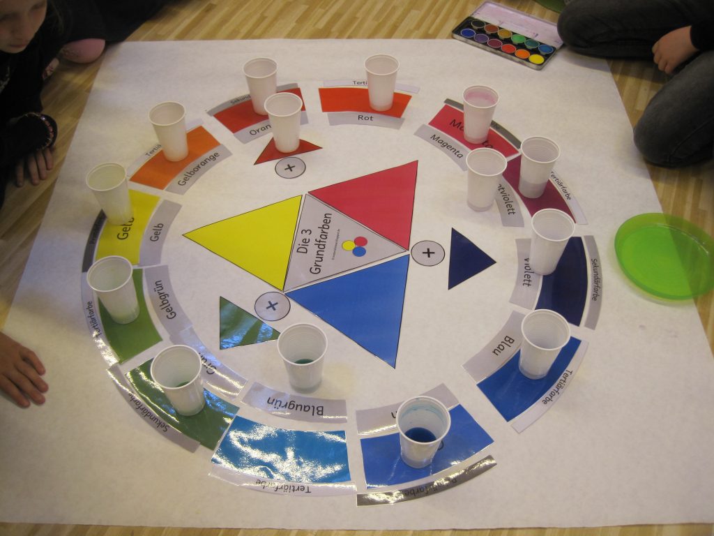 Der Farbkreis Nach Itten – Der Farbkreis nach Itten – MIMKI